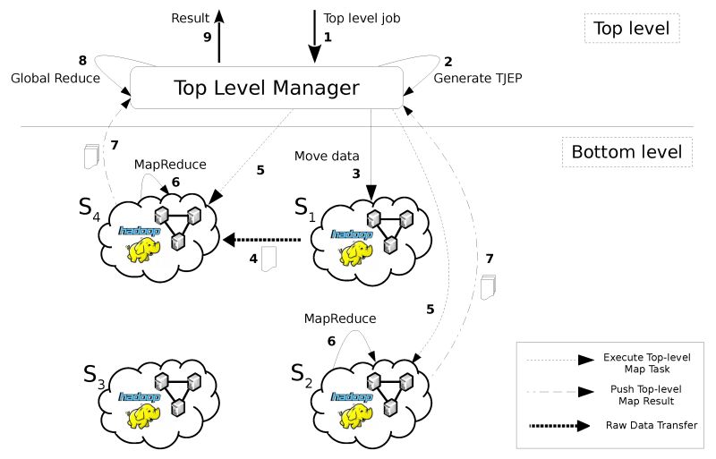 Big Data and Cognitive Computing MDPI on LinkedIn: #bigdata #hadoop # ... Big Data and Cognitive Computing MDPI on LinkedIn: #bigdata #hadoop # ...
