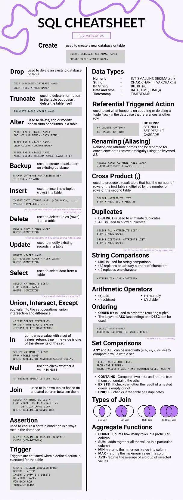 Ronald Dela Cruz on LinkedIn: SQL cheatsheet Ronald Dela Cruz on LinkedIn: SQL cheatsheet
