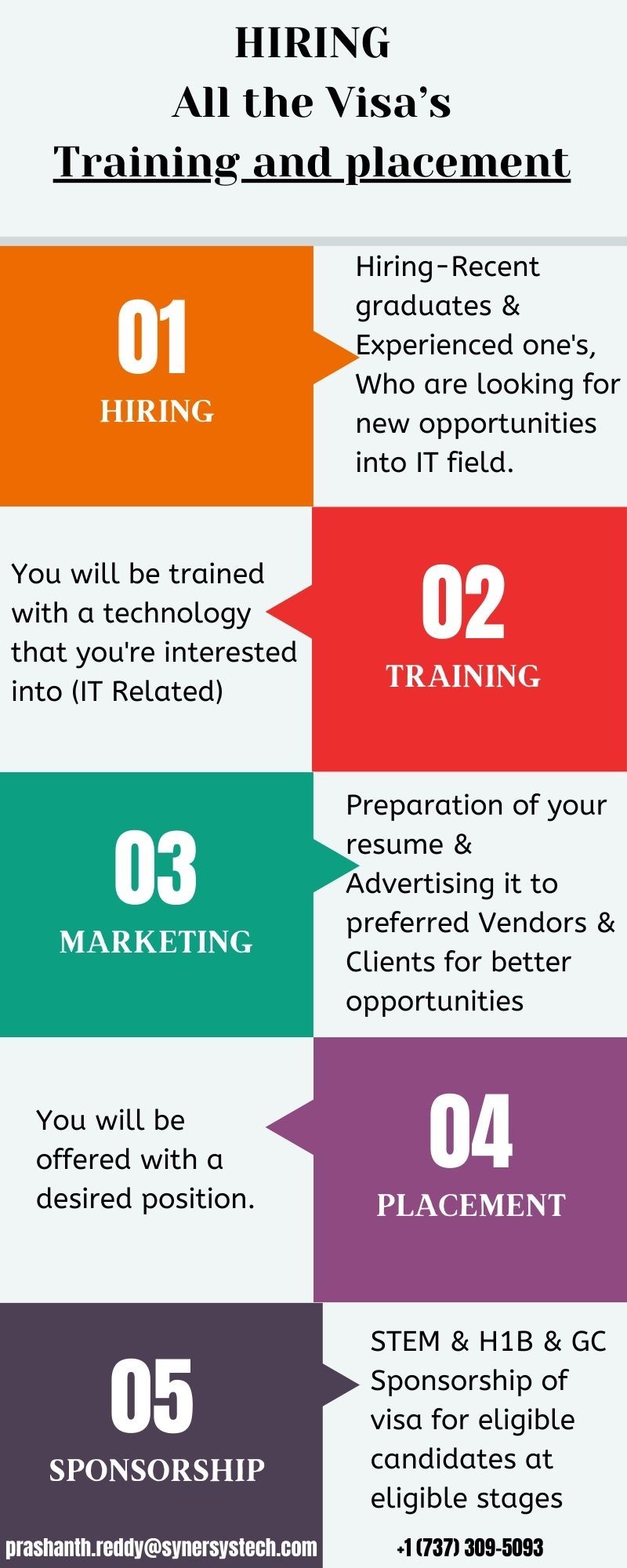 Prashanth Reddy on LinkedIn: #javafullstackdeveloper #python #dotnet # ... Prashanth Reddy on LinkedIn: #javafullstackdeveloper #python #dotnet # ...