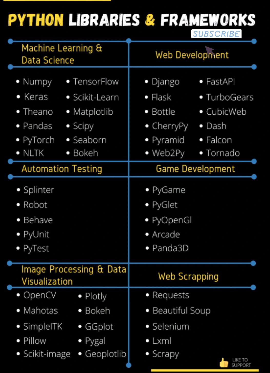 Nikhil Garg on LinkedIn: #python #libraries Nikhil Garg on LinkedIn: #python #libraries