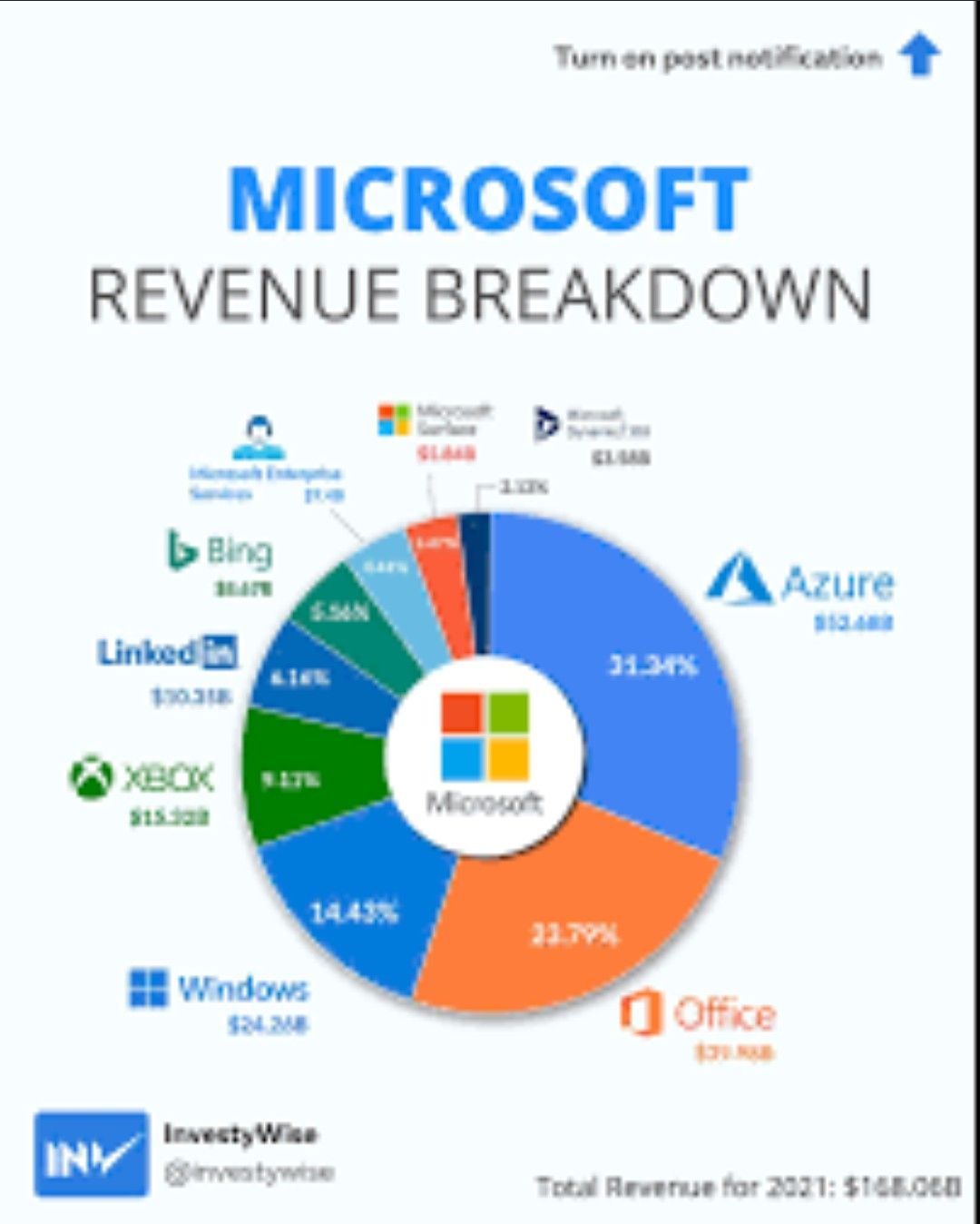Ts. Preedha Govind on LinkedIn: Microsoft's revenue in Cloud Computing ... Ts. Preedha Govind on LinkedIn: Microsoft's revenue in Cloud Computing ...