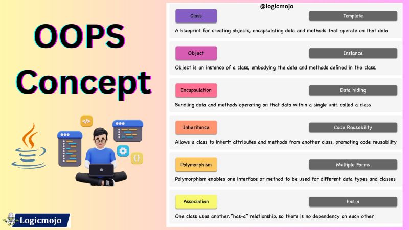 Logicmojo Academy on LinkedIn: #oops #objectorientedprogramming # ... Logicmojo Academy on LinkedIn: #oops #objectorientedprogramming # ...