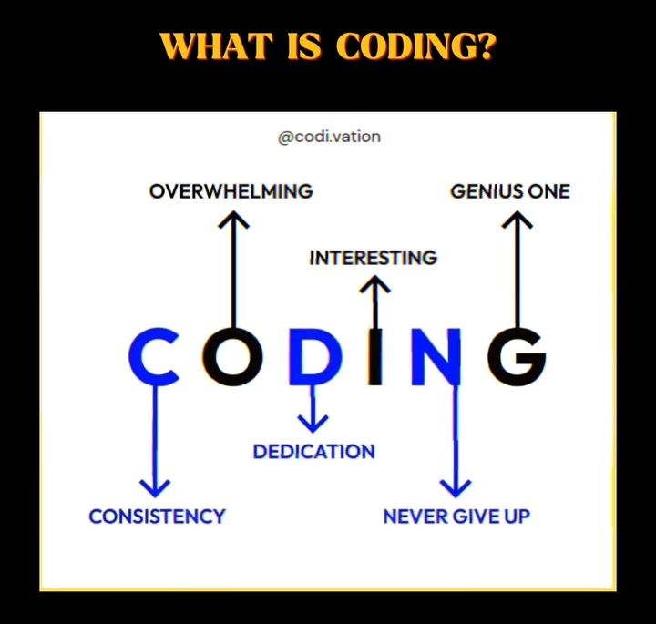 Maryam Raza on LinkedIn: #firstpost #newbeginning #codingjourney # ... Maryam Raza on LinkedIn: #firstpost #newbeginning #codingjourney # ...