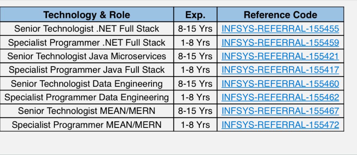 Vignesh S I on LinkedIn: #hiring Vignesh S I on LinkedIn: #hiring