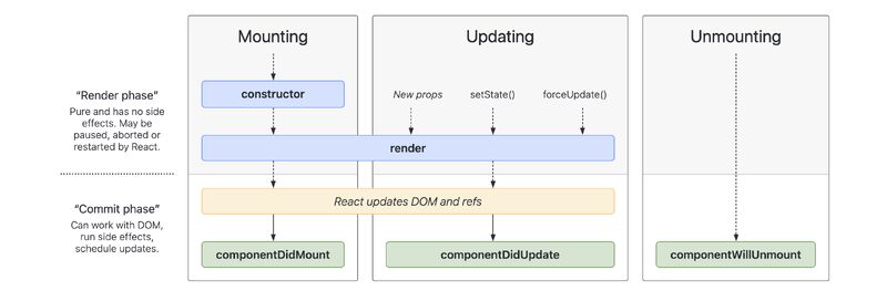 Rishabh Singh on LinkedIn: #react #reactjs Rishabh Singh on LinkedIn: #react #reactjs