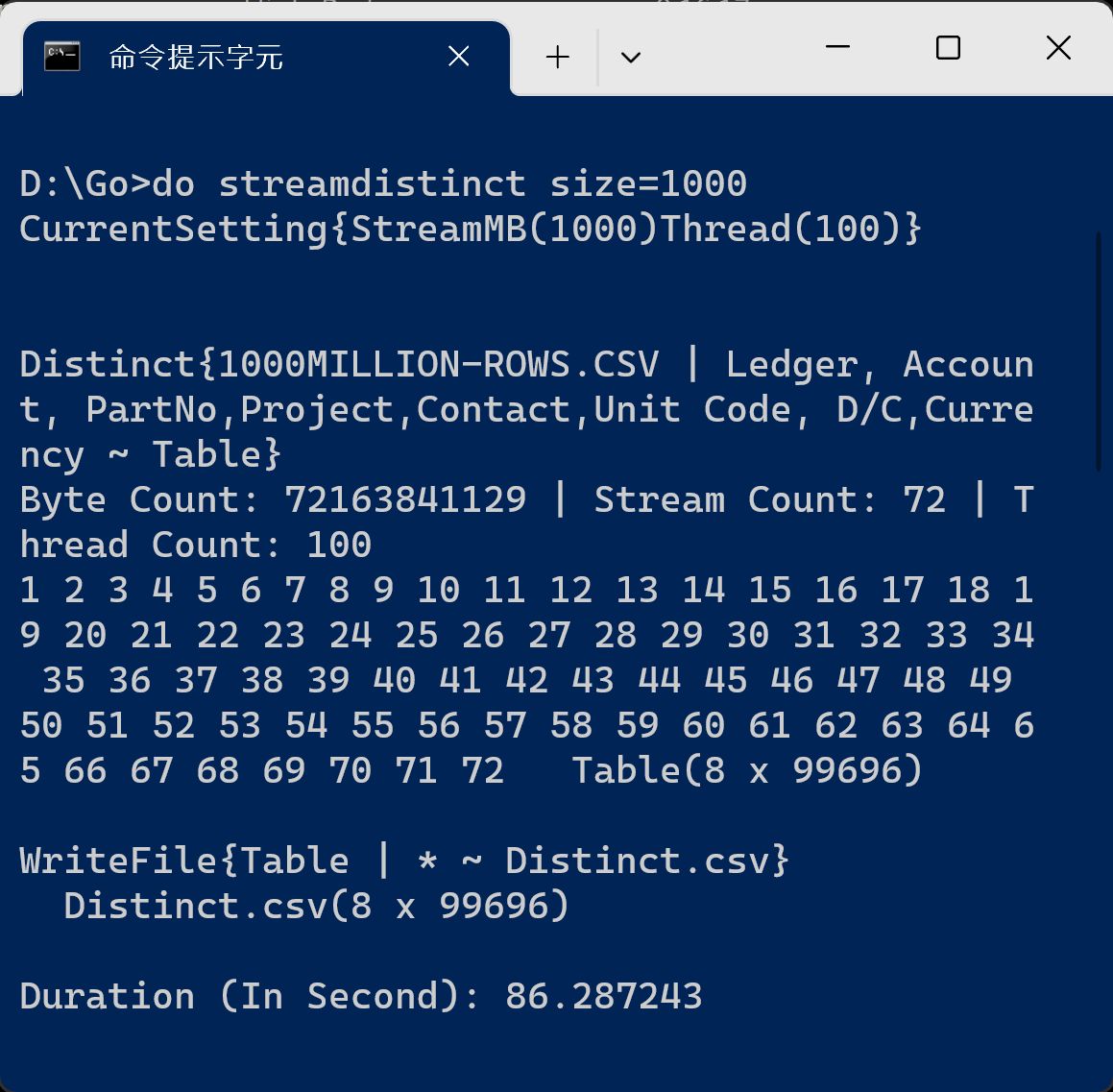 Max Yu on LinkedIn: #benchmarking #golang #rust #distinct #groupby # ... Max Yu on LinkedIn: #benchmarking #golang #rust #distinct #groupby # ...