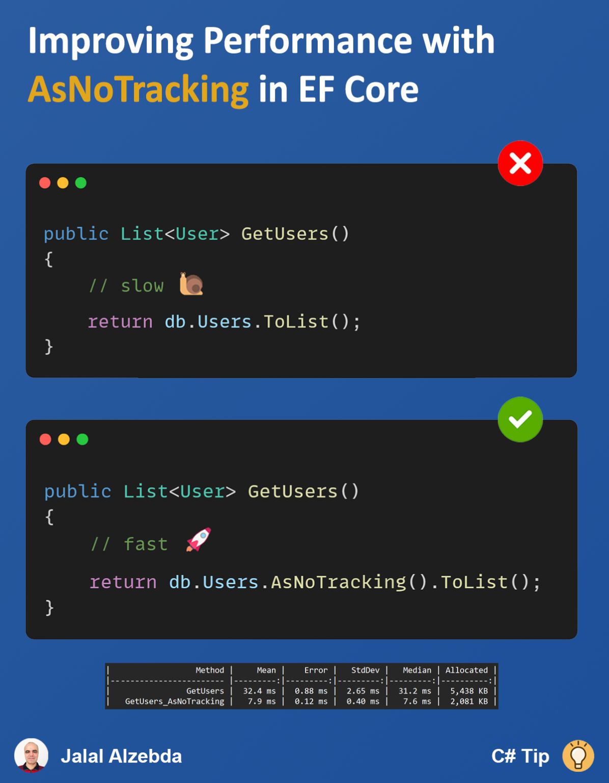 Mubasshir Raihan on LinkedIn: Optimize Entity Framework Core ... Mubasshir Raihan on LinkedIn: Optimize Entity Framework Core ...