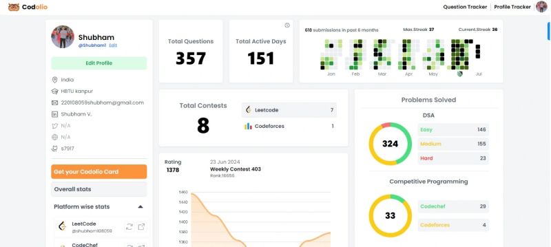 Shubham V. on LinkedIn: #coding #dsa #leetcode #hackerrank #codechef # ... Shubham V. on LinkedIn: #coding #dsa #leetcode #hackerrank #codechef # ...