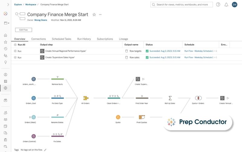 Tableau on LinkedIn: Automate your data workflows with Tableau Prep ... Tableau on LinkedIn: Automate your data workflows with Tableau Prep ...