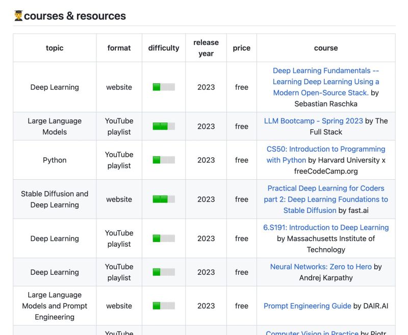 Kalyan KS on LinkedIn: #nlproc #nlp #deeplearning #datascience #ai #courses Kalyan KS on LinkedIn: #nlproc #nlp #deeplearning #datascience #ai #courses