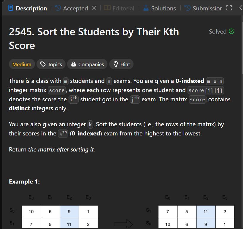 ANBUSELVAN S on LinkedIn: #coding #leetcode #100daysofcodingchallenge ANBUSELVAN S on LinkedIn: #coding #leetcode #100daysofcodingchallenge