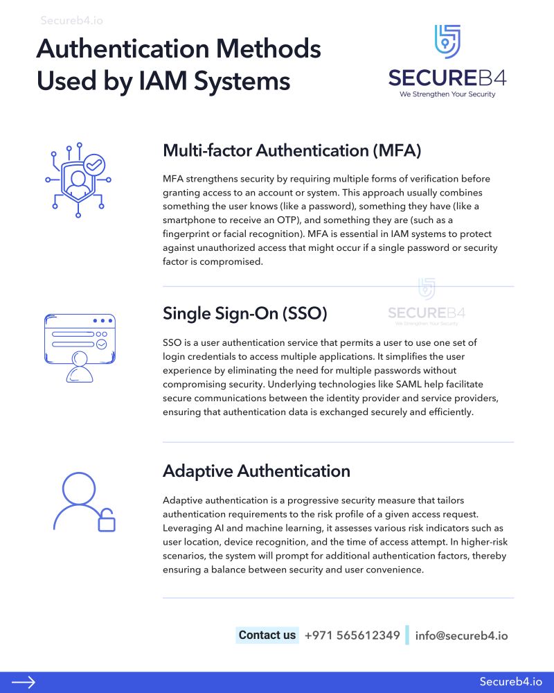 Cybersecurity Insights on LinkedIn: Authentication Methods used by IAM ... Cybersecurity Insights on LinkedIn: Authentication Methods used by IAM ...