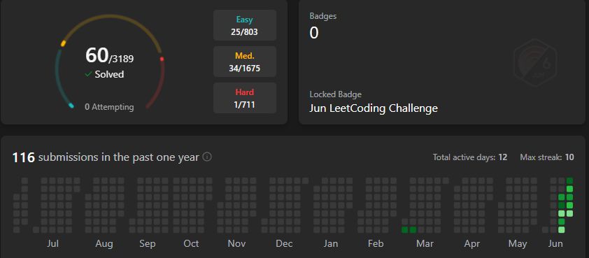 Lavish Yadav on LinkedIn: #dsa #leetcode #codingchallenge # ... Lavish Yadav on LinkedIn: #dsa #leetcode #codingchallenge # ...