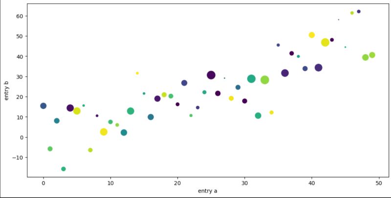 Pravara KV on LinkedIn: #python #datavisualization #matplotlib # ... Pravara KV on LinkedIn: #python #datavisualization #matplotlib # ...