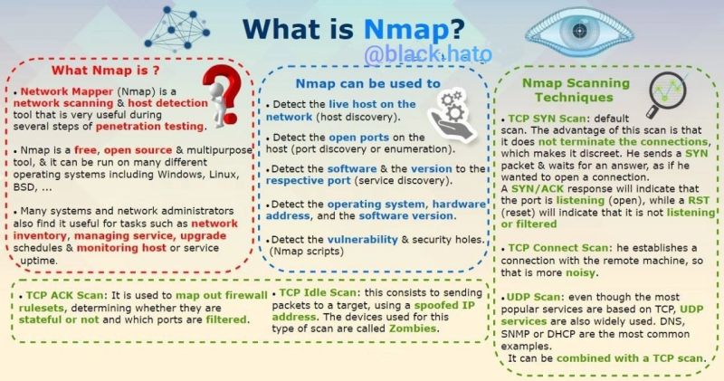 Asif Mondal on LinkedIn: About Nmap Asif Mondal on LinkedIn: About Nmap