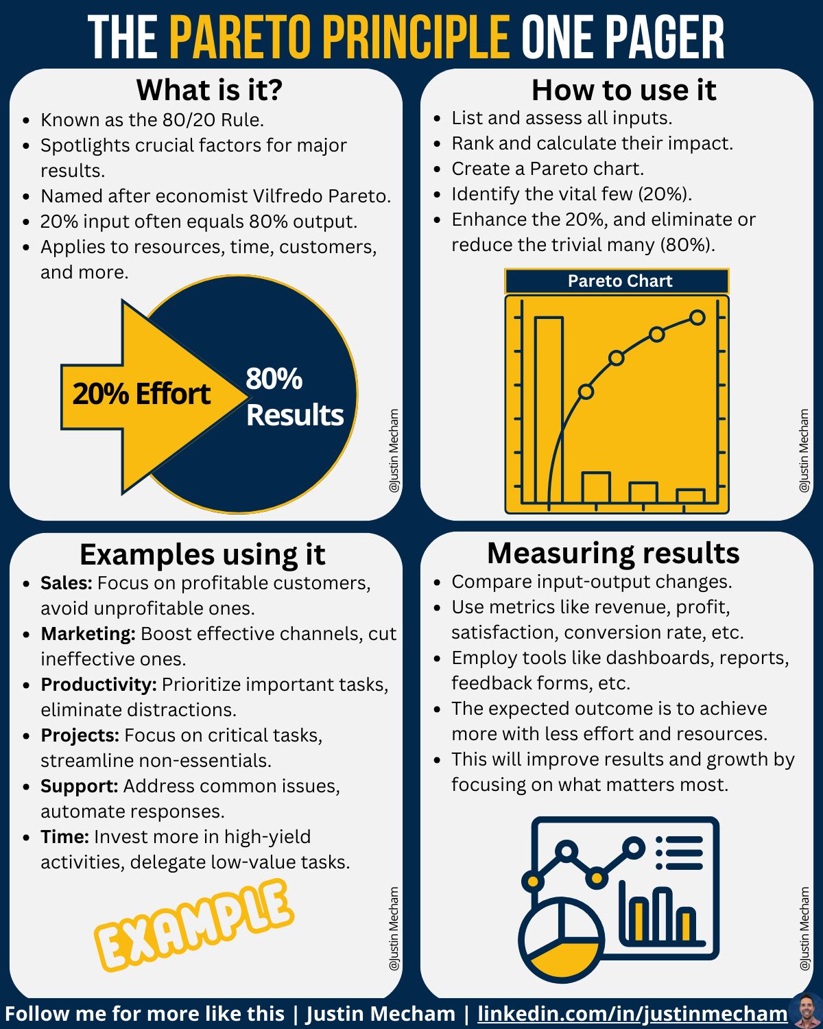 Justin Mecham on LinkedIn: Eliminate 80% of wasted time and money by ... Justin Mecham on LinkedIn: Eliminate 80% of wasted time and money by ...