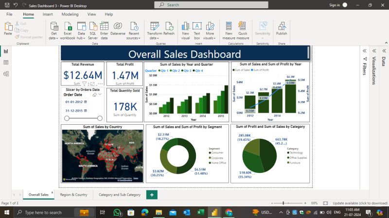 Piyush Kr. Gupta on LinkedIn: #powerbi #dataanalytics #learningjourne Piyush Kr. Gupta on LinkedIn: #powerbi #dataanalytics #learningjourne