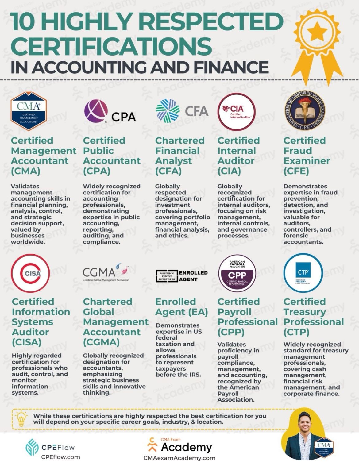 Hasan Tariq CIA, CISA, CFE, PMP on LinkedIn: Alhamdolilah highest ... Hasan Tariq CIA, CISA, CFE, PMP on LinkedIn: Alhamdolilah highest ...