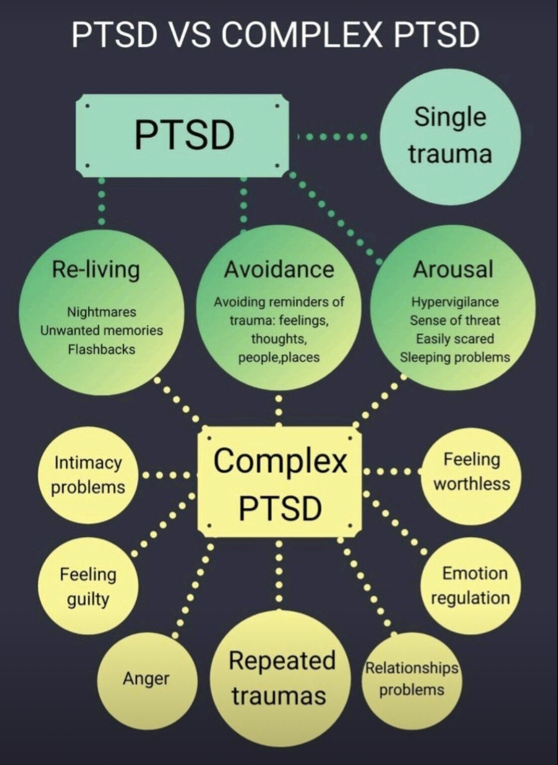 Healing Moments Therapy on LinkedIn: PTSD vs Complex PTSD Healing Moments Therapy on LinkedIn: PTSD vs Complex PTSD