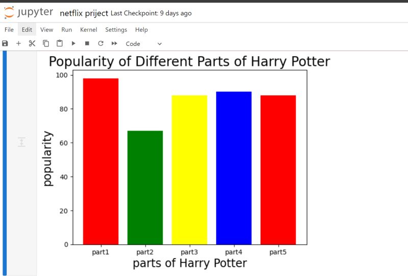 ranjith bohara on LinkedIn: #datavisualization #matplotlib #python # ... ranjith bohara on LinkedIn: #datavisualization #matplotlib #python # ...