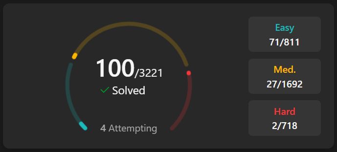 Shivam Chaurasiya on LinkedIn: #leetcode #milestone #dsa #codingjourney ... Shivam Chaurasiya on LinkedIn: #leetcode #milestone #dsa #codingjourney ...