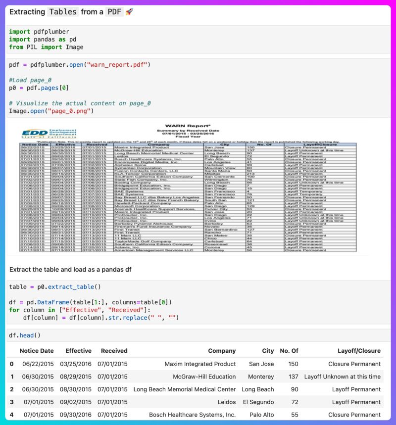 CST - Cyber Sapient on LinkedIn: #python #jupyter CST - Cyber Sapient on LinkedIn: #python #jupyter