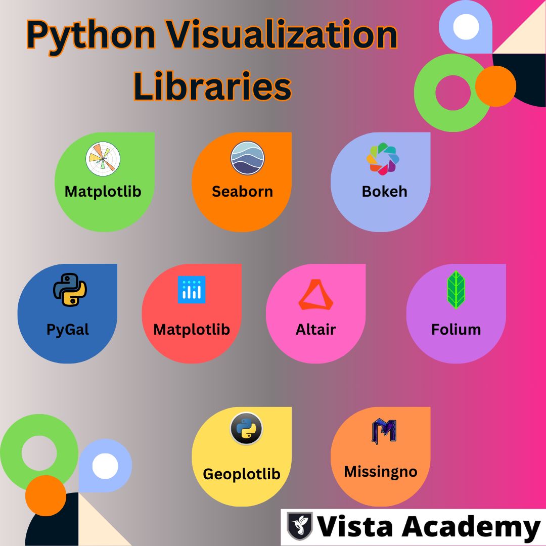 Python: Top Visualization Libraries for Data Visualization | Yogesh ... Python: Top Visualization Libraries for Data Visualization | Yogesh ...