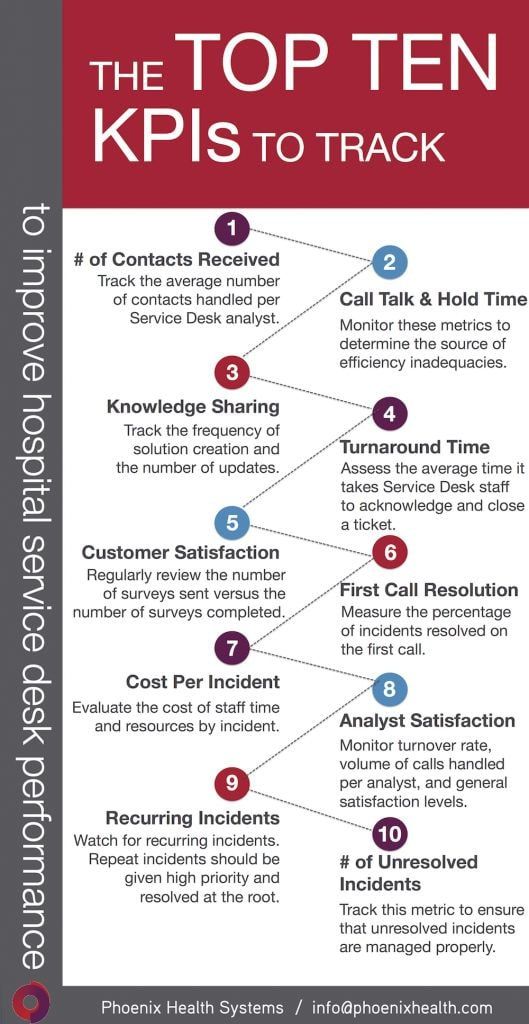 Srinivasan Sakthivel on LinkedIn: Identifying and Eliminating the Eight ... Srinivasan Sakthivel on LinkedIn: Identifying and Eliminating the Eight ...