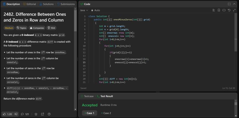 Ankit Kumar on LinkedIn: #day98 #100dayscodingchallenge #leetcode #java ... Ankit Kumar on LinkedIn: #day98 #100dayscodingchallenge #leetcode #java ...