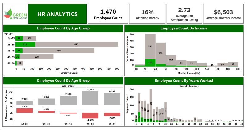 Kartik P on LinkedIn: #tableau #dataanalytics Kartik P on LinkedIn: #tableau #dataanalytics