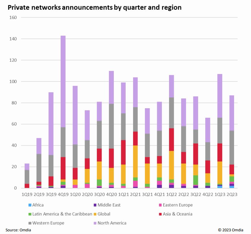 telecomhall on LinkedIn: Private Networks Continue Steady Growth telecomhall on LinkedIn: Private Networks Continue Steady Growth