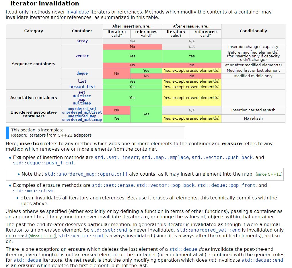 Hariom B. on LinkedIn: c++ bytes: pointer, reference, iterator ... Hariom B. on LinkedIn: c++ bytes: pointer, reference, iterator ...