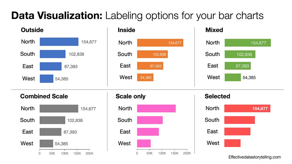 Angelica Lo Duca on LinkedIn: #datastorytelling #datavisualization # ... Angelica Lo Duca on LinkedIn: #datastorytelling #datavisualization # ...