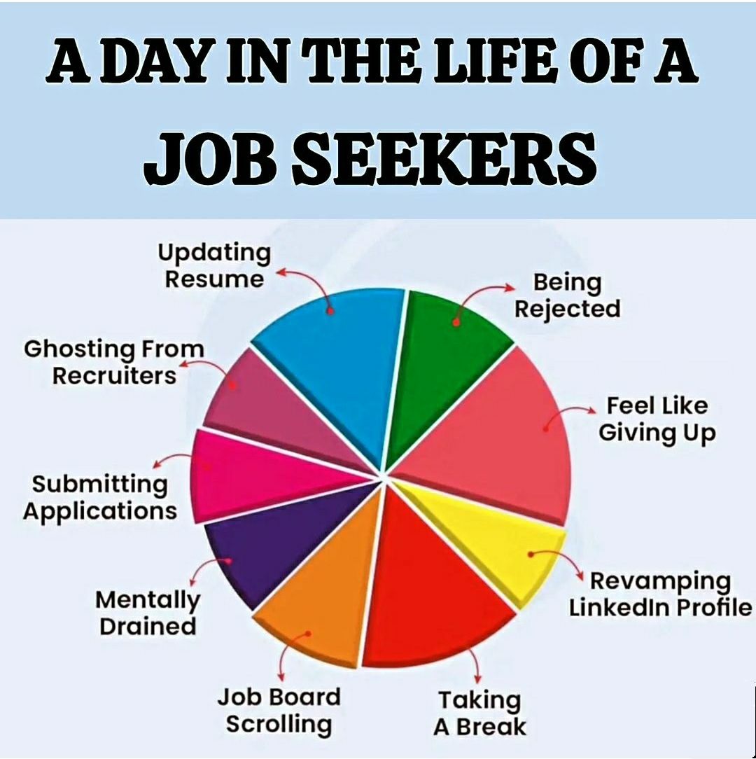 Nithis Kumar S on LinkedIn: #job #career #interview #hiring #skills # ... Nithis Kumar S on LinkedIn: #job #career #interview #hiring #skills # ...