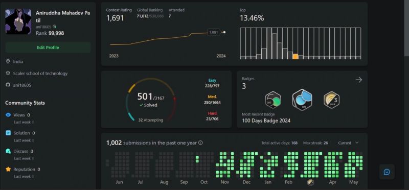 Aniruddha Patil on LinkedIn: #leetcode #coding #programming # ... Aniruddha Patil on LinkedIn: #leetcode #coding #programming # ...