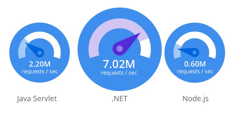 aman rathee on LinkedIn: #programming #aspnet #aspnetcore aman rathee on LinkedIn: #programming #aspnet #aspnetcore
