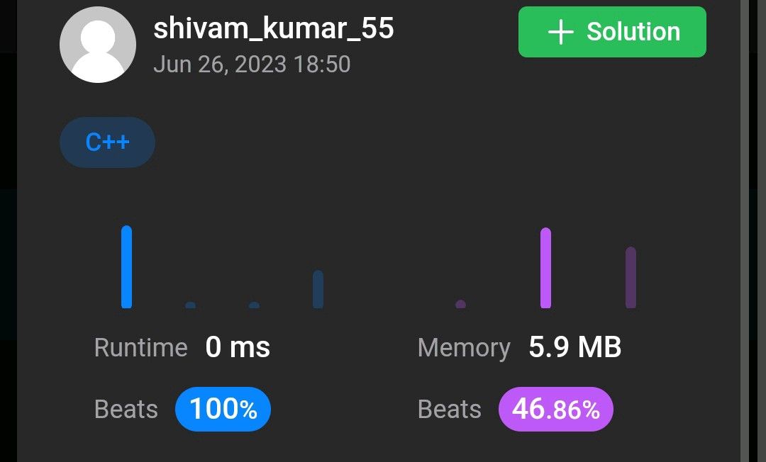 Shivam Kumar on LinkedIn: Submitted my first leetcode solution and it ... Shivam Kumar on LinkedIn: Submitted my first leetcode solution and it ...