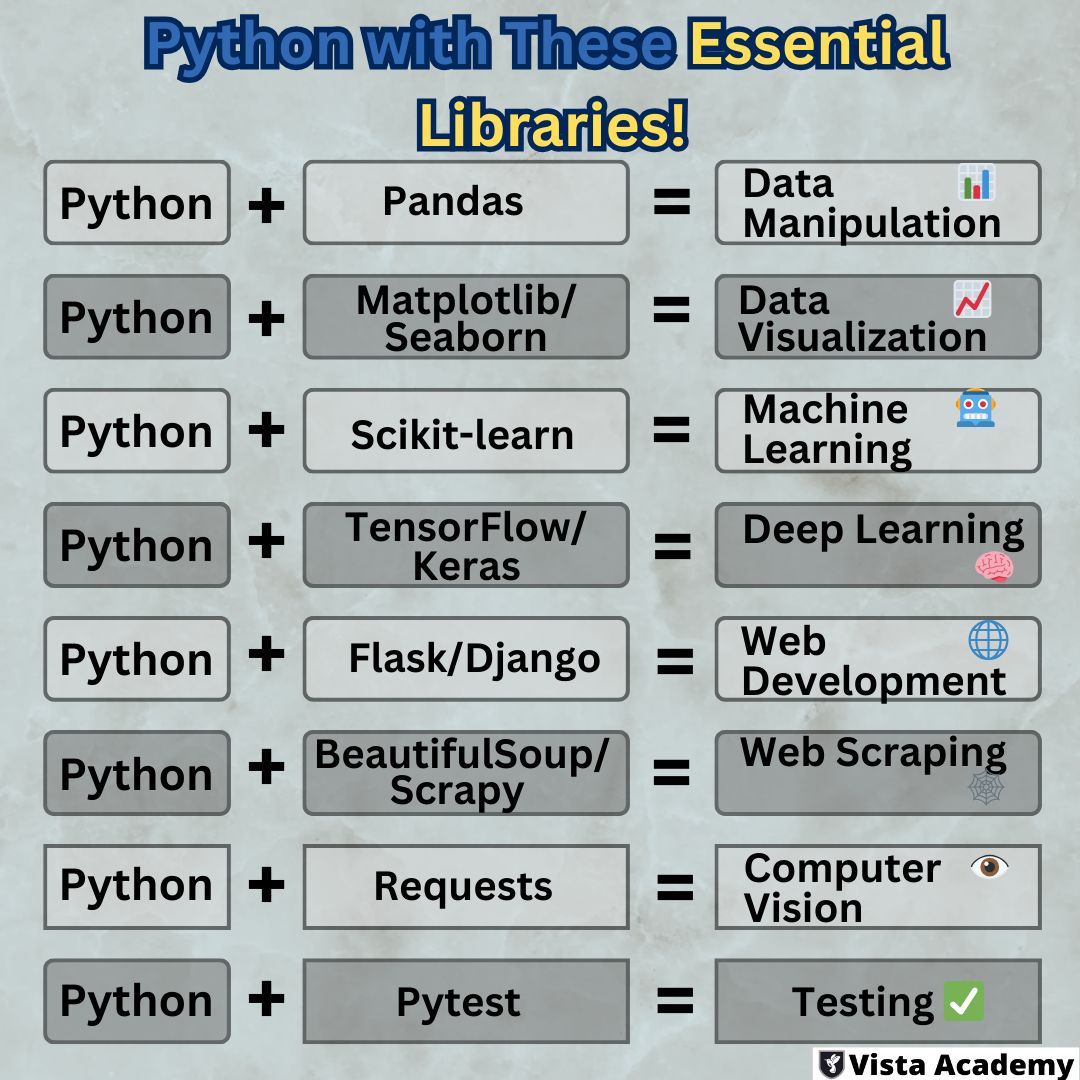 Vistashiksha solutions Pvt Ltd on LinkedIn: #python #coding # ... Vistashiksha solutions Pvt Ltd on LinkedIn: #python #coding # ...