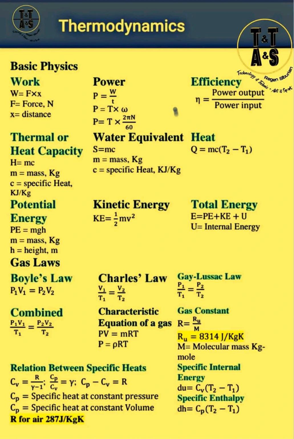 Santhosh Mathews (Facility Management Engineer) posted on LinkedIn Santhosh Mathews (Facility Management Engineer) posted on LinkedIn