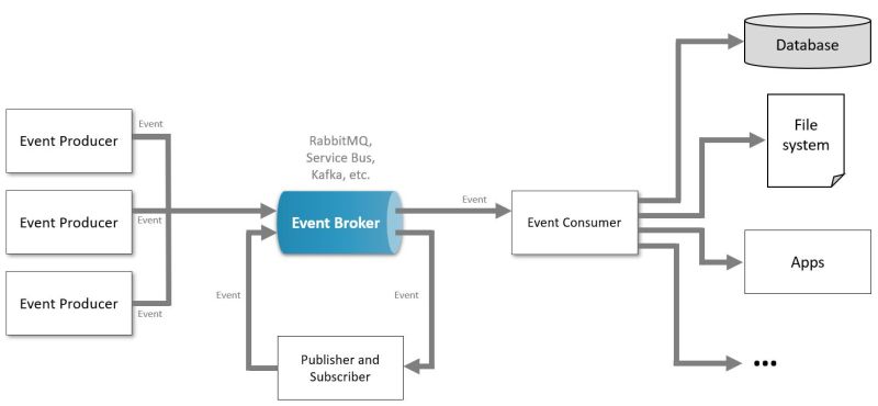 Sarthak Taneja on LinkedIn: #softwaredevelopment #softwareengineering # ... Sarthak Taneja on LinkedIn: #softwaredevelopment #softwareengineering # ...