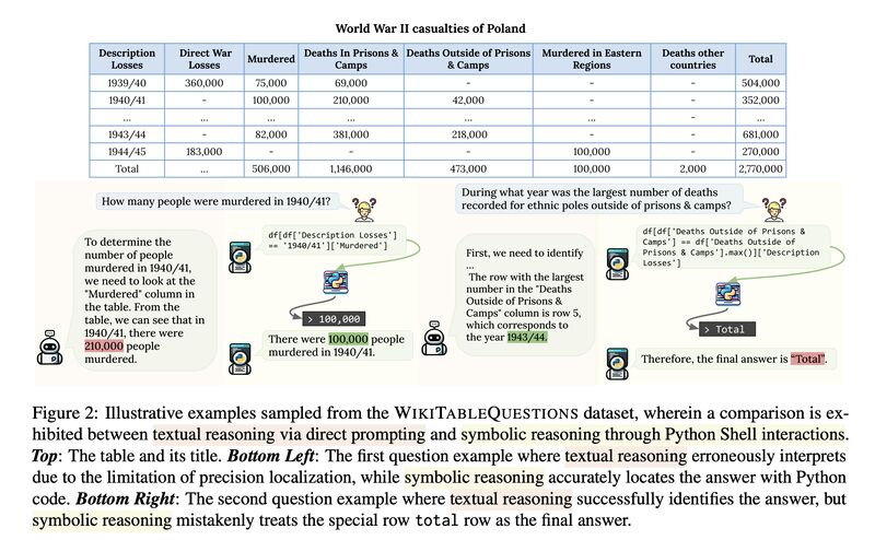 LLM Self-Consistency over Tabular Data 🤝📊 Learn how to use LLMs in ... LLM Self-Consistency over Tabular Data 🤝📊 Learn how to use LLMs in ...