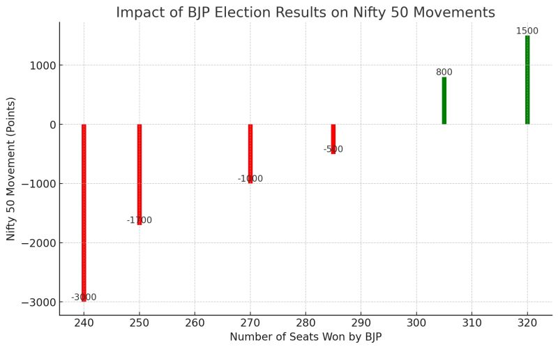 Aditya Agarwal on LinkedIn: Anticipated Market Reactions and Nifty50 ... Aditya Agarwal on LinkedIn: Anticipated Market Reactions and Nifty50 ...