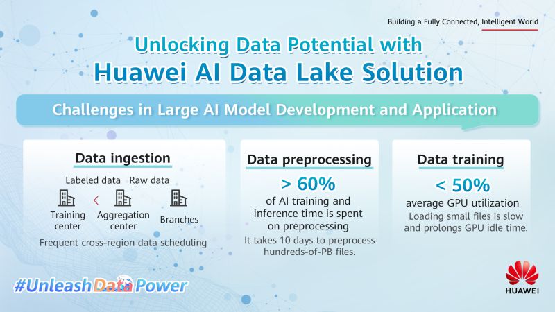 Huawei IT Products & Solutions on LinkedIn: Huawei AI Data Lake ... Huawei IT Products & Solutions on LinkedIn: Huawei AI Data Lake ...