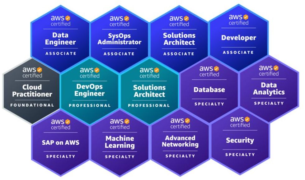 Mohan Babu karampudi on LinkedIn: #virtusa #virtusa #awscloud # ... Mohan Babu karampudi on LinkedIn: #virtusa #virtusa #awscloud # ...