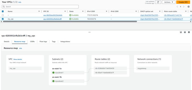 SUMANTH KUMAR PUVVADA on LinkedIn: #devops #networking #cloudcomputing ... SUMANTH KUMAR PUVVADA on LinkedIn: #devops #networking #cloudcomputing ...