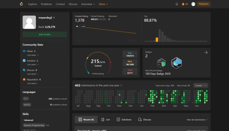 Yash Pandey on LinkedIn: #leetcode #milestone #codingjourney # ... Yash Pandey on LinkedIn: #leetcode #milestone #codingjourney # ...
