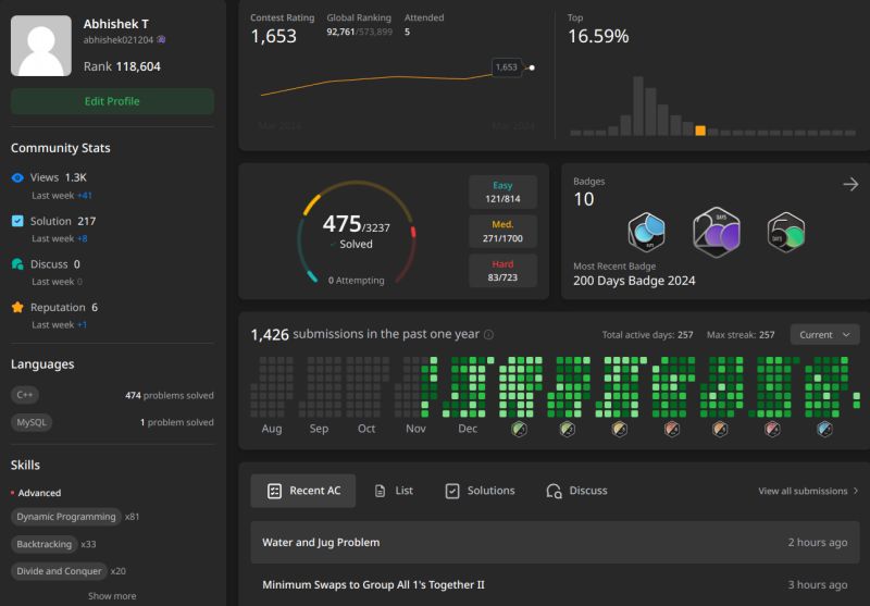 Abhishek T on LinkedIn: #365daychallenge #leetcode #dailycoding #cpp # ... Abhishek T on LinkedIn: #365daychallenge #leetcode #dailycoding #cpp # ...