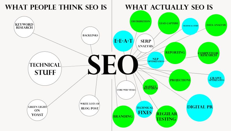 Biswajit Dash on LinkedIn: #seo #digitalmarketing Biswajit Dash on LinkedIn: #seo #digitalmarketing