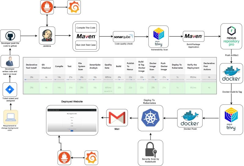 Abhishek Kumar Chauhan on LinkedIn: #devopsshack #devops #ci # ... Abhishek Kumar Chauhan on LinkedIn: #devopsshack #devops #ci # ...