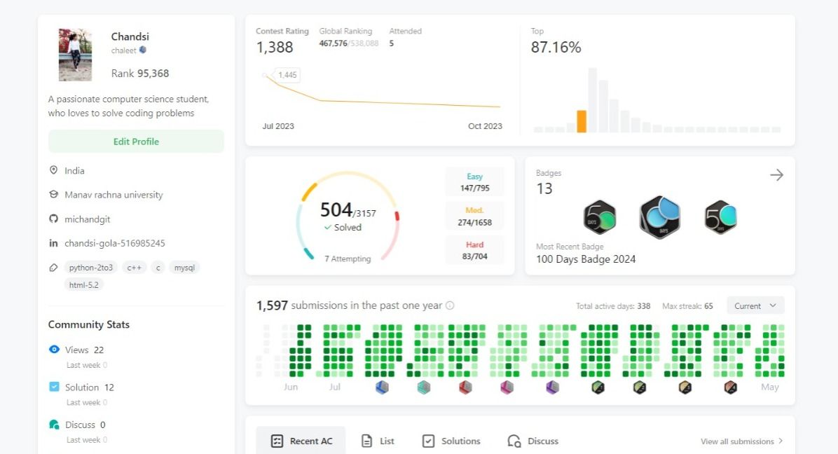 Successfully solved 500+ challenging problems on LeetCode | Chandsi ... Successfully solved 500+ challenging problems on LeetCode | Chandsi ...